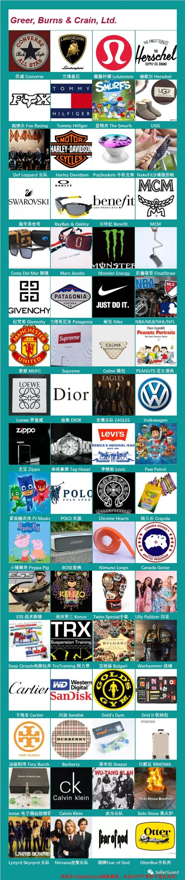 钓鱼律所鼻祖GBC新案频发! 至今居然已代理了近70个品牌！-SellerGuard,为您的电商生意排忧解难！