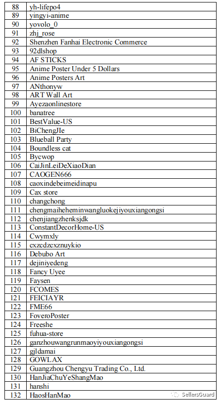 爆款IP火影忍者NARUTO案首批被告名单已公布！-SellerGuard,为您的电商生意排忧解难！