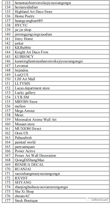 爆款IP火影忍者NARUTO案首批被告名单已公布！-SellerGuard,为您的电商生意排忧解难！
