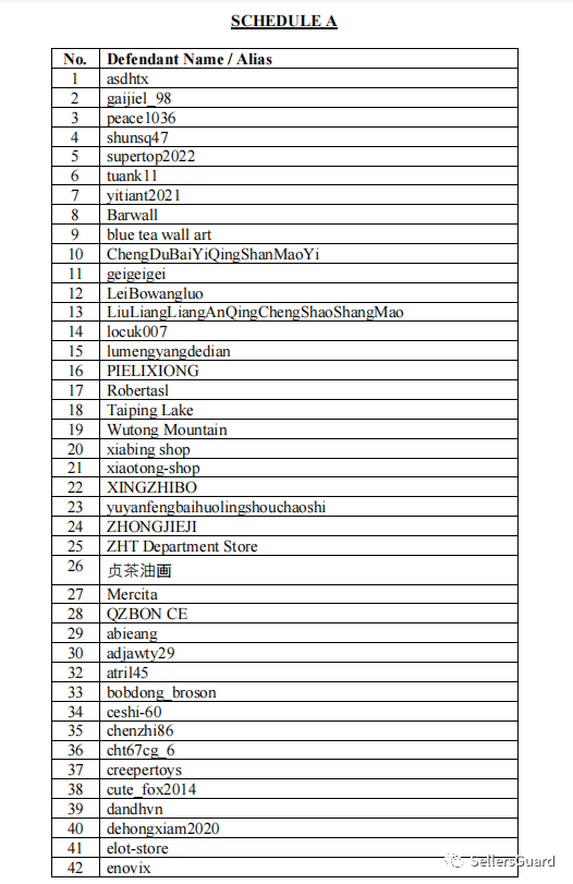爆款IP火影忍者NARUTO案首批被告名单已公布！-SellerGuard,为您的电商生意排忧解难！