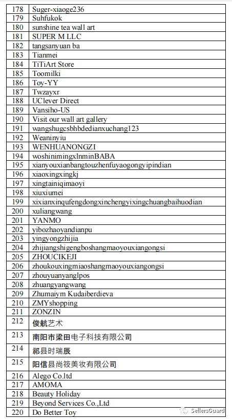 爆款IP火影忍者NARUTO案首批被告名单已公布！-SellerGuard,为您的电商生意排忧解难！