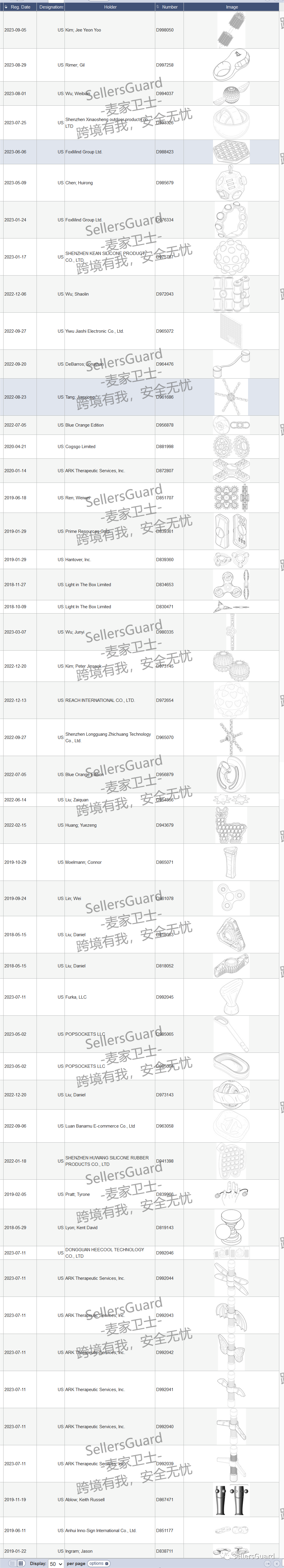 新POP减压产品发案，盘点已取得美国外观的49款减压类产品，警惕国人专利动向！-SellerGuard,为您的电商生意排忧解难！