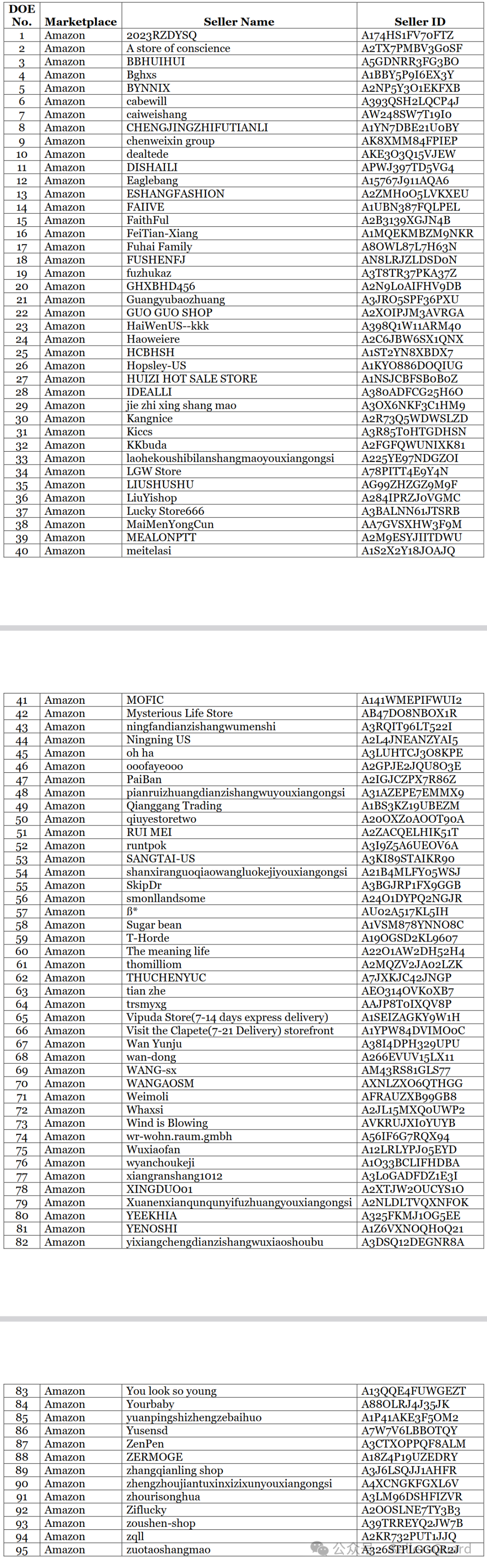 237家店铺被起诉！有名单！Spriplaw律所近期冻结的3案快看！-SellerGuard,为您的电商生意排忧解难！
