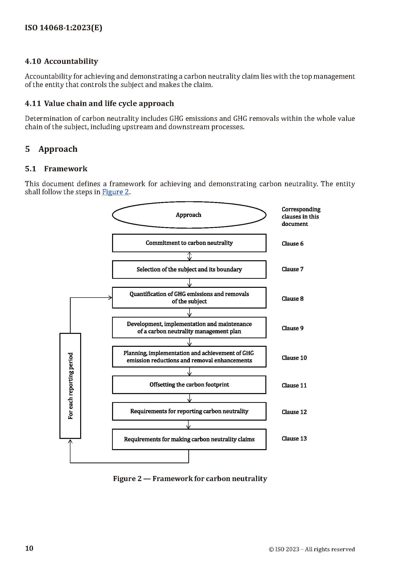 国际碳中和标准：ISO 14068-1 碳中和（气候变化管理-向净零过度）-深圳碳中和生物燃气股份有限公司