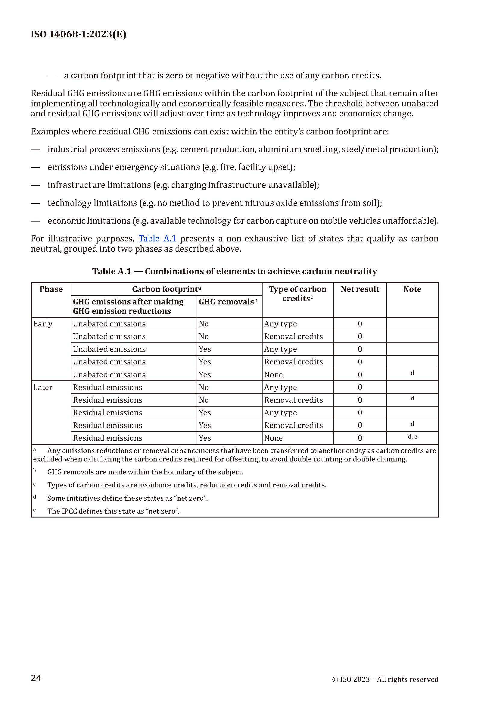 国际碳中和标准：ISO 14068-1 碳中和（气候变化管理-向净零过度）-深圳碳中和生物燃气股份有限公司