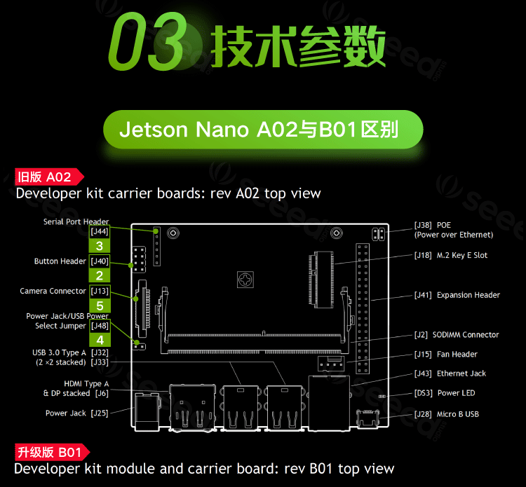 英伟达nano B01开发板-74943-深圳优信电子科技有限公司