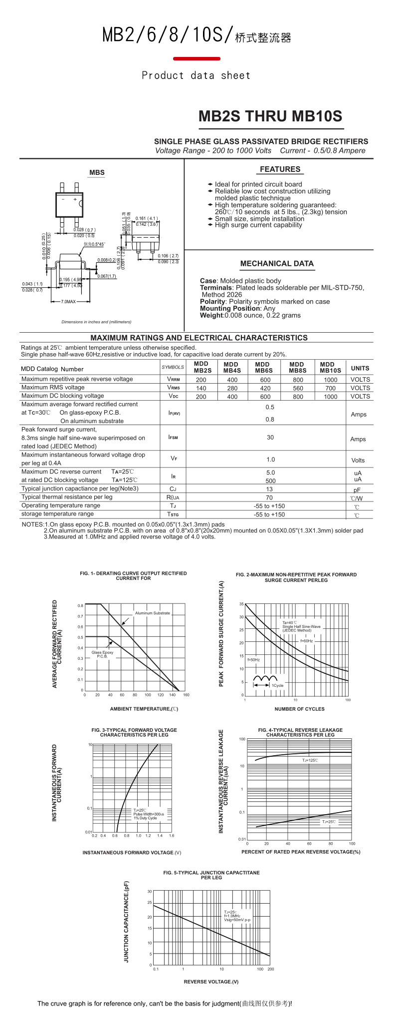 MDD/MB2S-62640-深圳优信电子科技有限公司