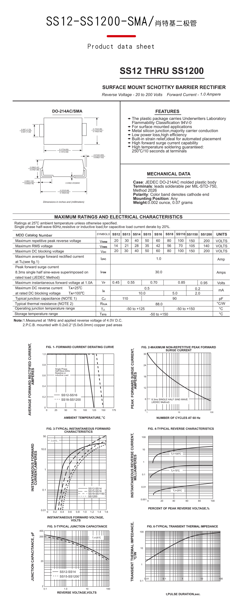 MDD/SS14/SMA (10只)-62584-深圳优信电子科技有限公司