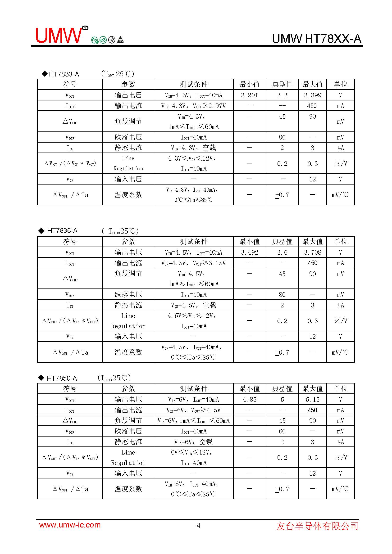 UMW HT7833-A -83557-深圳优信电子科技有限公司