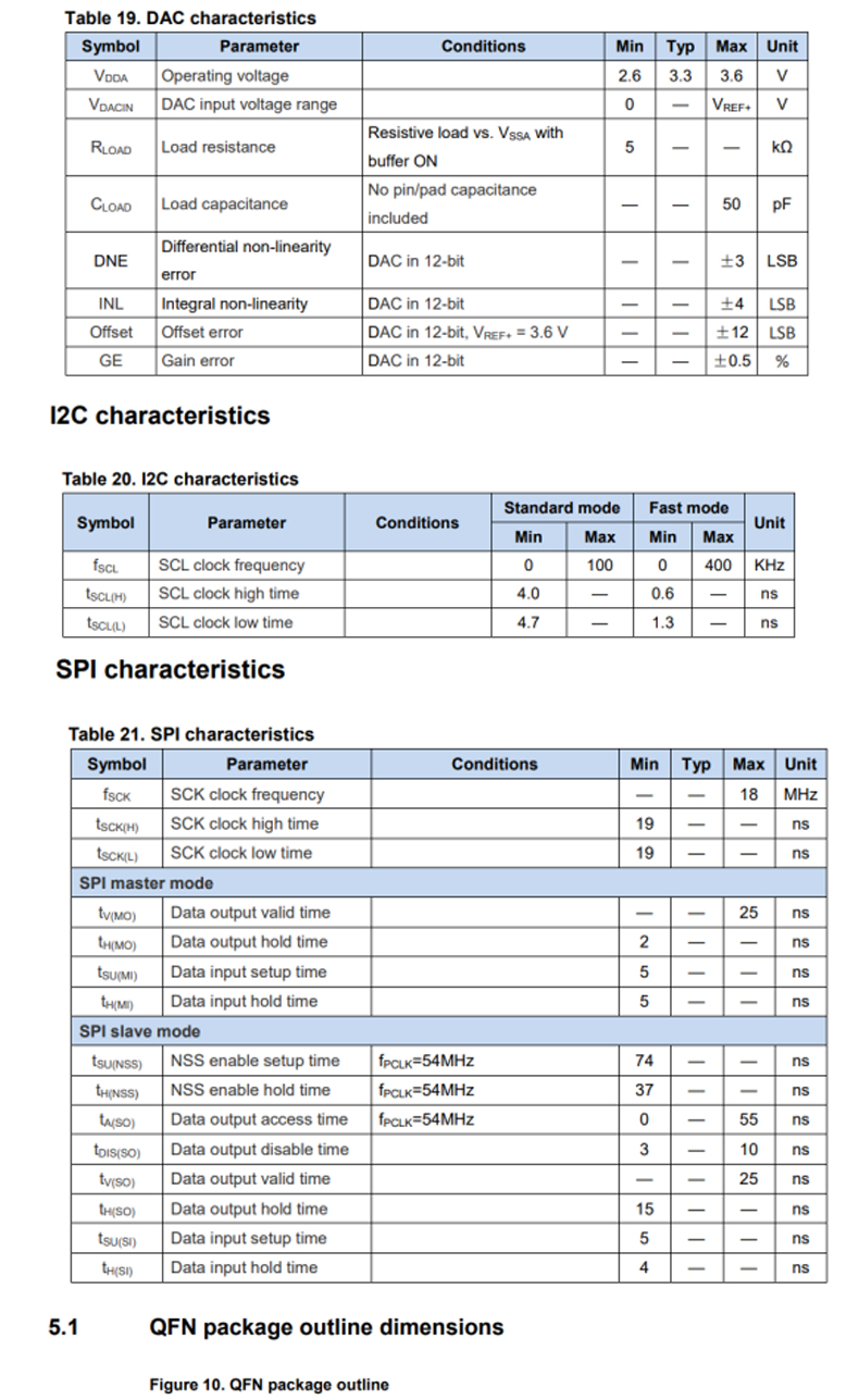 GD32F103RET6-84913-深圳优信电子科技有限公司