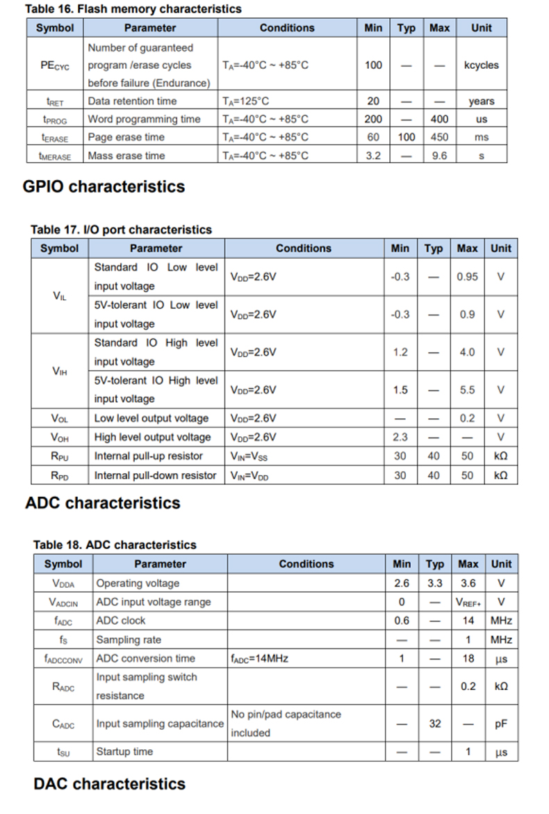 GD32F103RET6-84913-深圳优信电子科技有限公司
