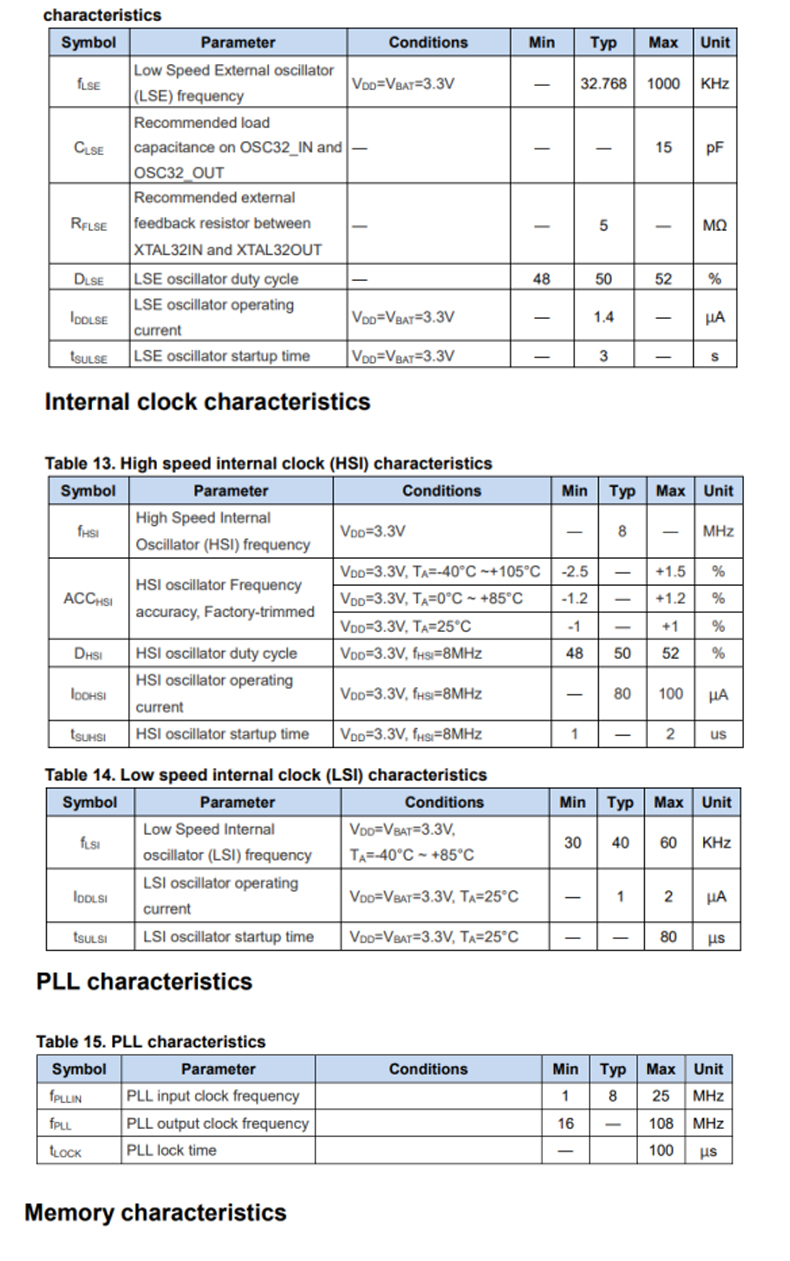 GD32F103RET6-84913-深圳优信电子科技有限公司