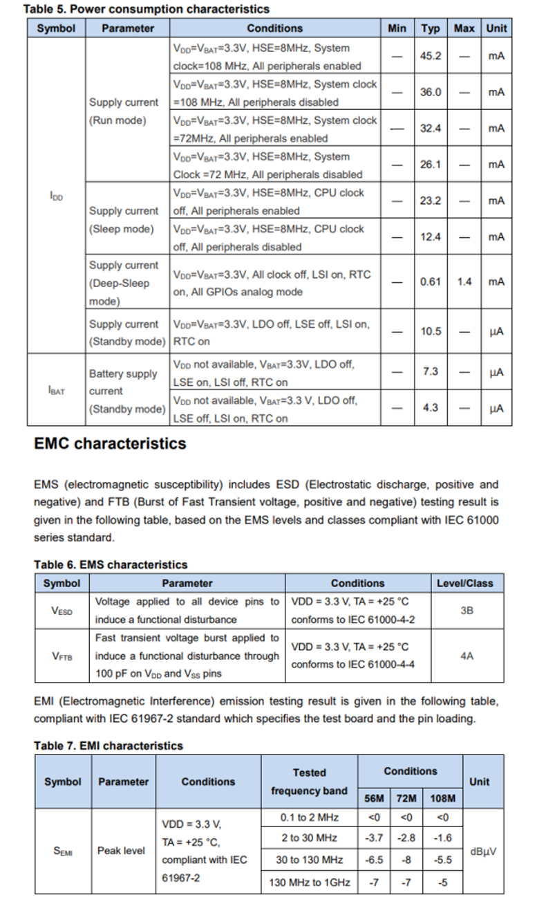 GD32F103RET6-84913-深圳优信电子科技有限公司