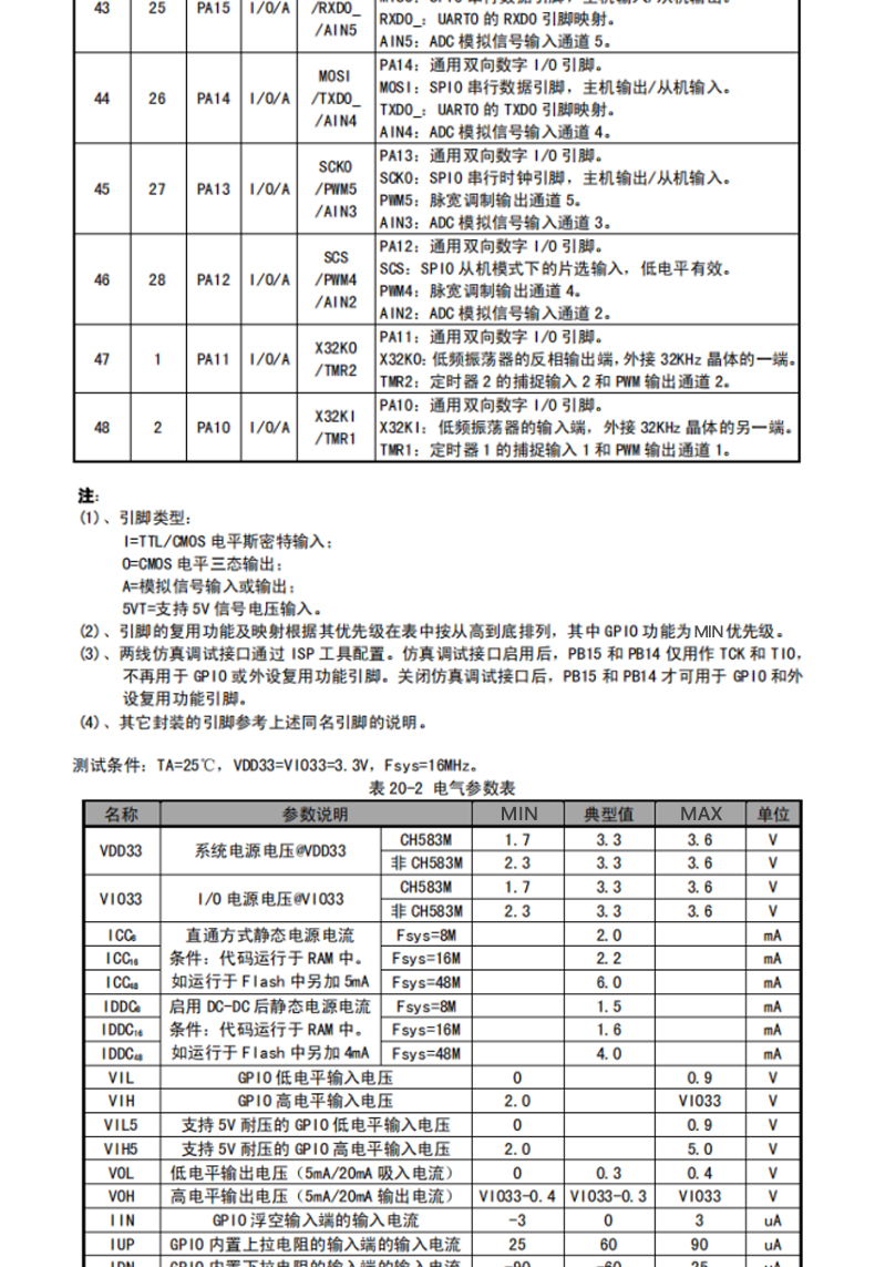 CH582M-85351-深圳优信电子科技有限公司
