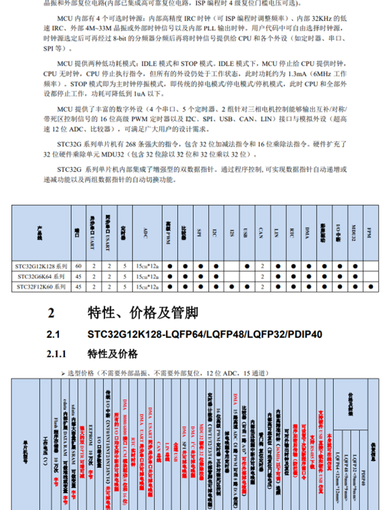 STC32G12K128-35I-LQFP64-84377-深圳优信电子科技有限公司
