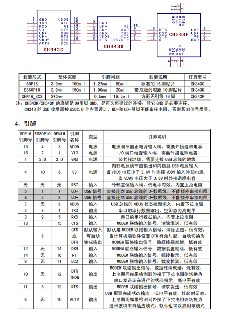 CH343P-85269-深圳优信电子科技有限公司
