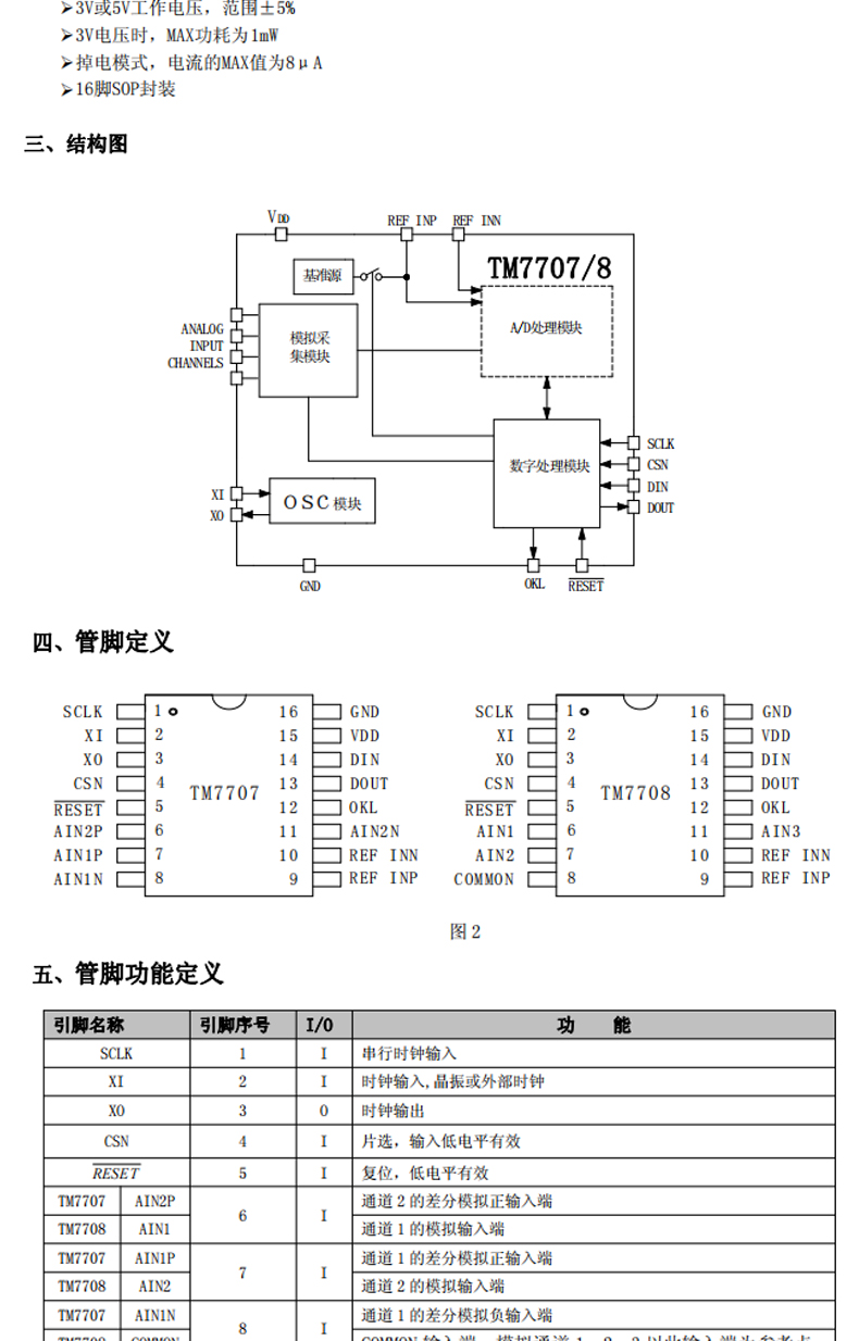 TM7707-86742-深圳优信电子科技有限公司