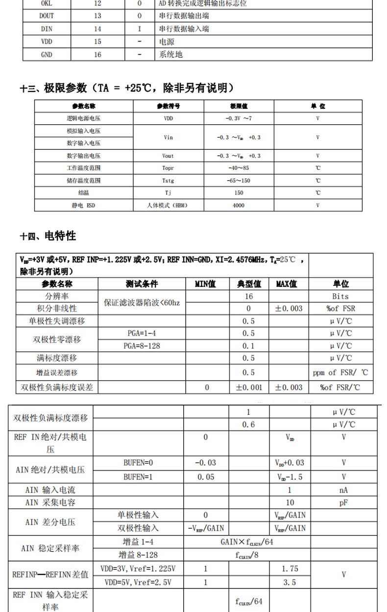 TM7705(宽体)-86738-深圳优信电子科技有限公司