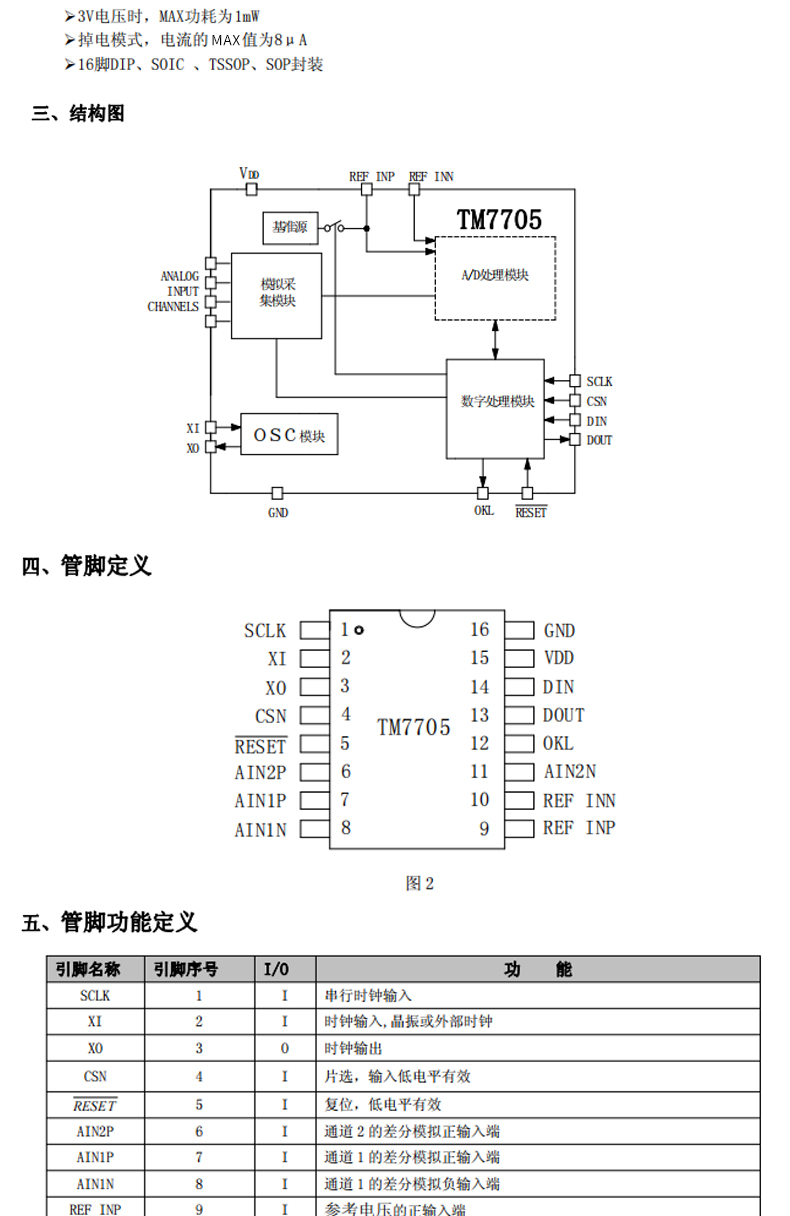 TM7705(窄体)-86737-深圳优信电子科技有限公司