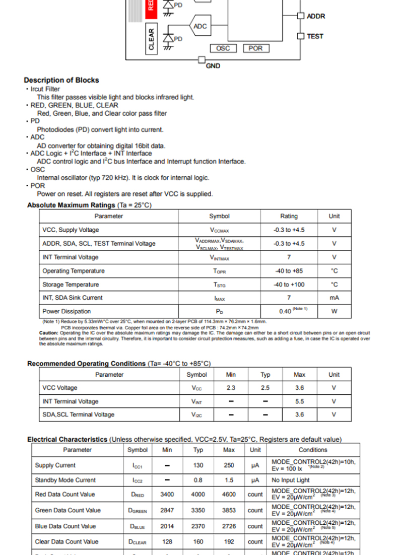 BH1745NUC-E2-86710-深圳优信电子科技有限公司