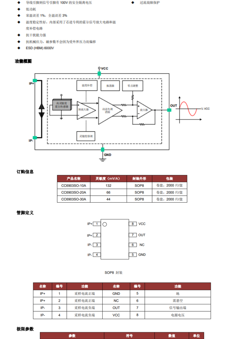 CC6900SO-10A-86628-深圳优信电子科技有限公司