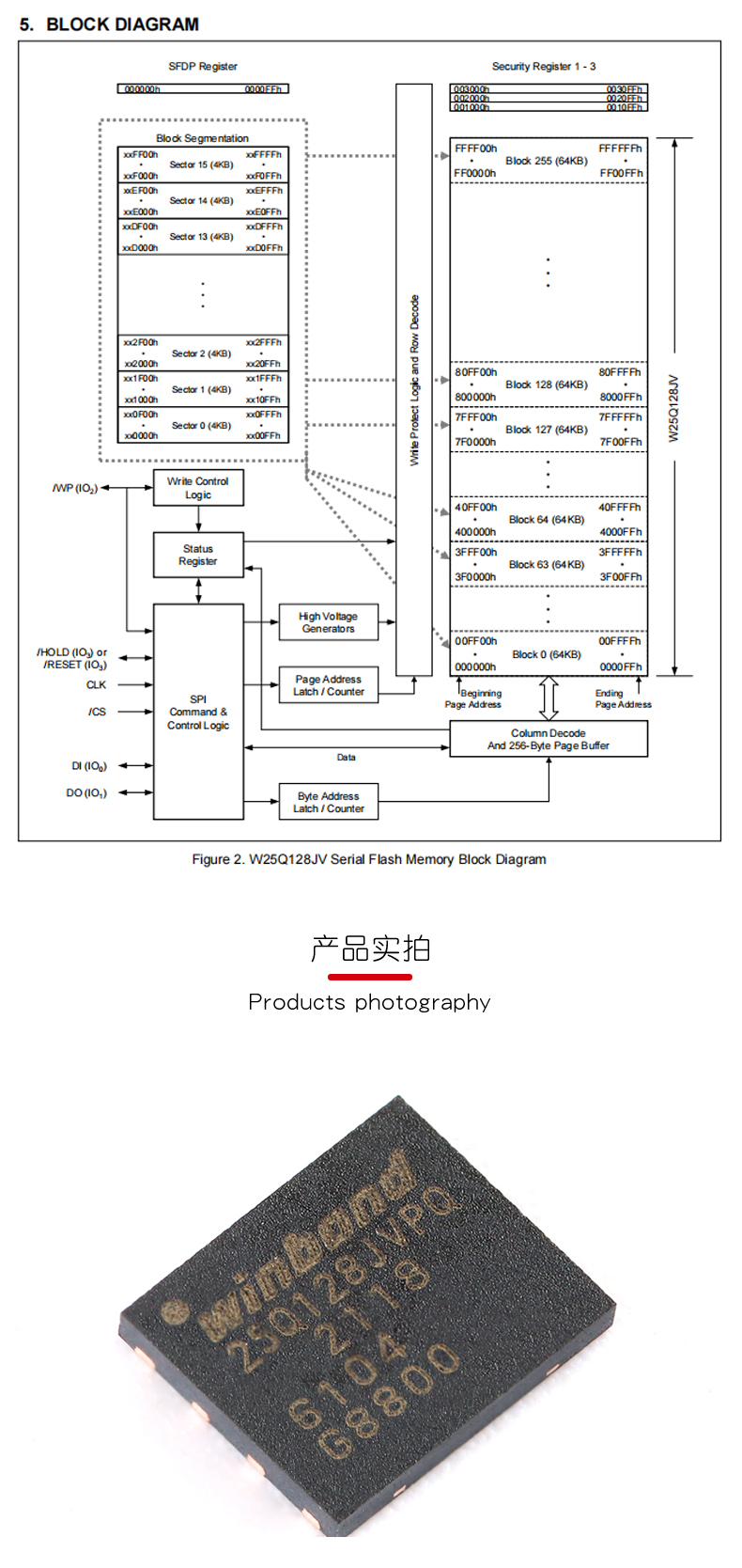 W25Q128JVPIQ-84231-深圳优信电子科技有限公司