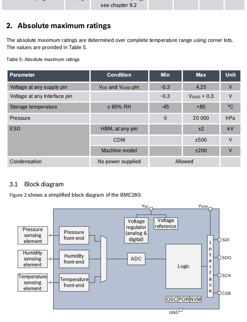 BME280-86619-深圳优信电子科技有限公司