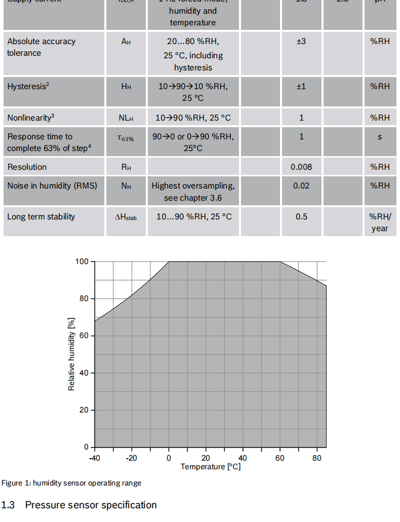 BME280-86619-深圳优信电子科技有限公司