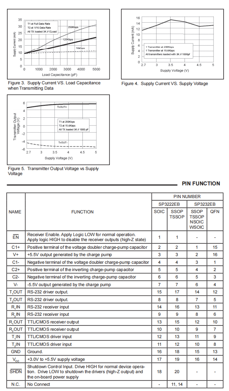 SP3232EBCY-L/TR-84178-深圳优信电子科技有限公司