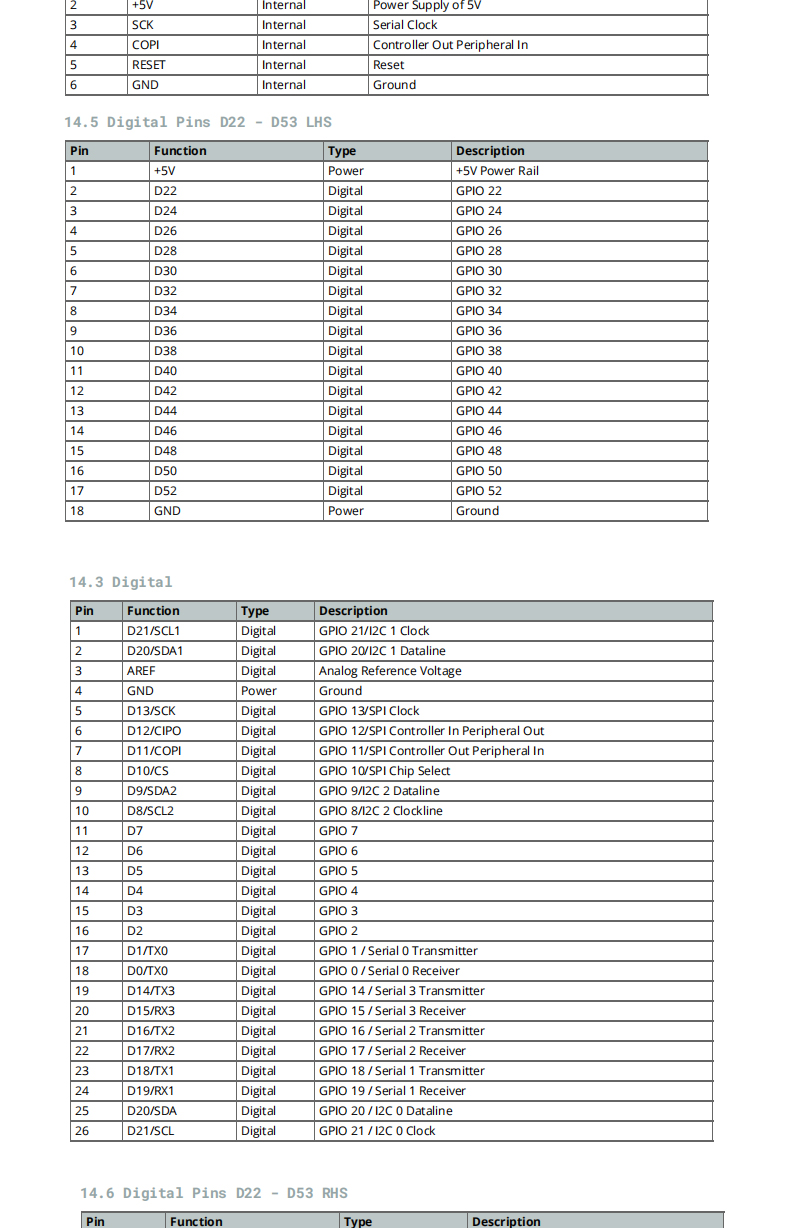 ABX00063 ARDUINO GIGA R1 WIFI - 88732-深圳优信电子科技有限公司