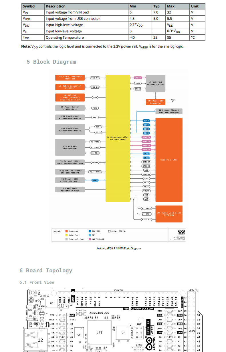 ABX00063 ARDUINO GIGA R1 WIFI - 88732-深圳优信电子科技有限公司