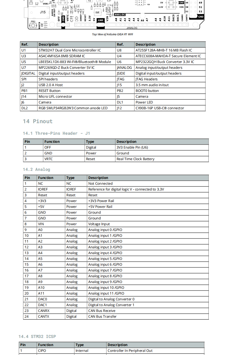 ABX00063 ARDUINO GIGA R1 WIFI - 88732-深圳优信电子科技有限公司