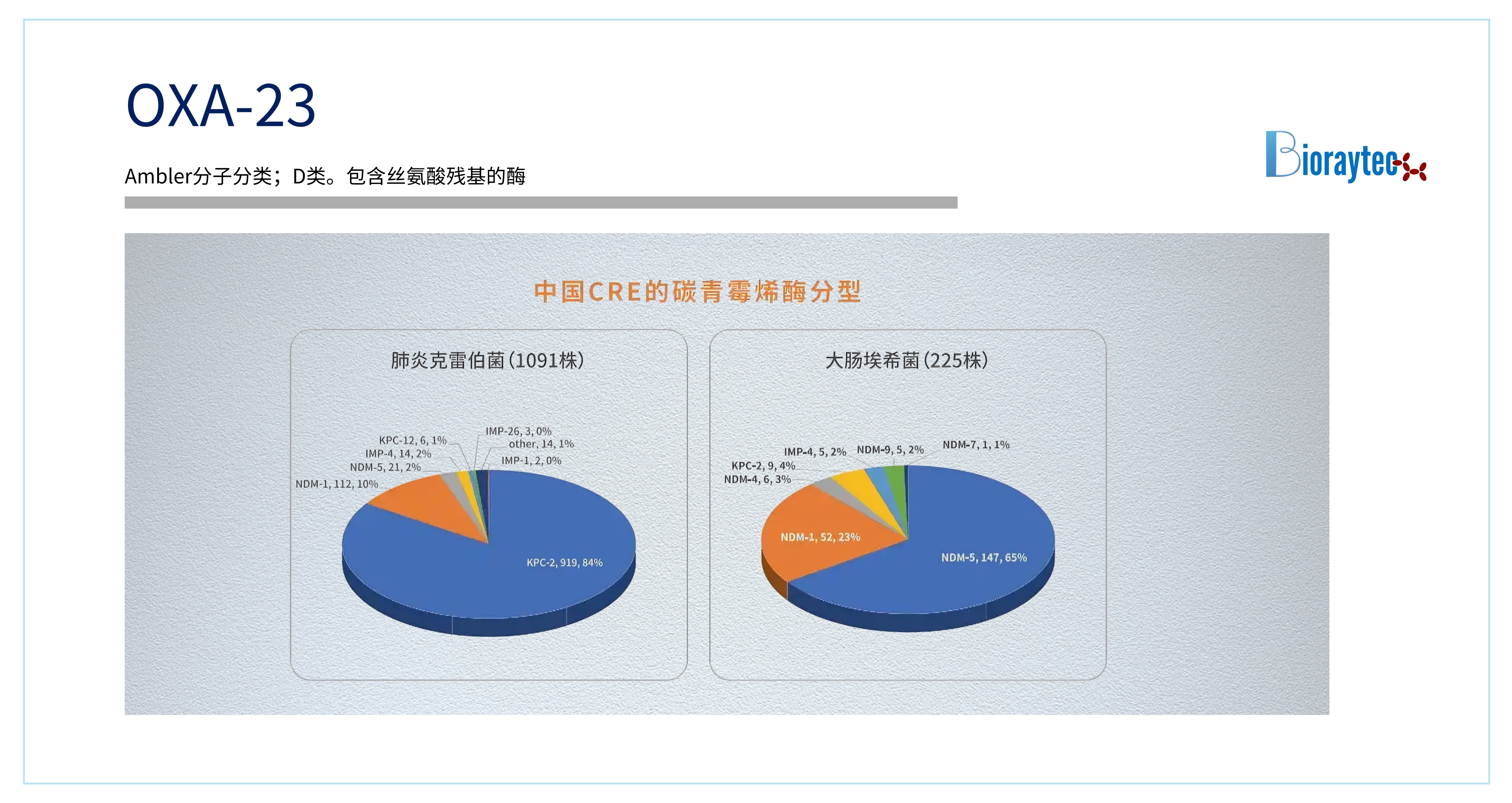 珠海佰瑞特生物科技有限公司
