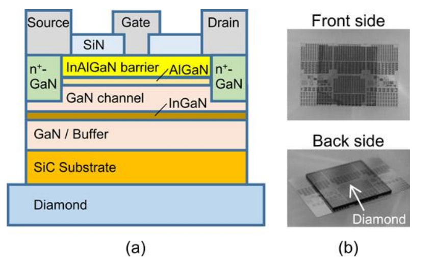 金刚石热控制提高InAlGaN晶体管输出功率-企业官网