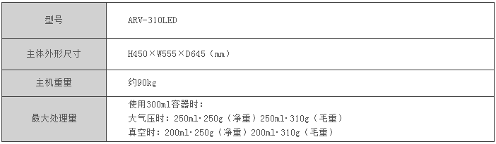 自转公转真空搅拌机 THINKY MIXER ARV-310LED-铭兢国际贸易（上海）有限公司