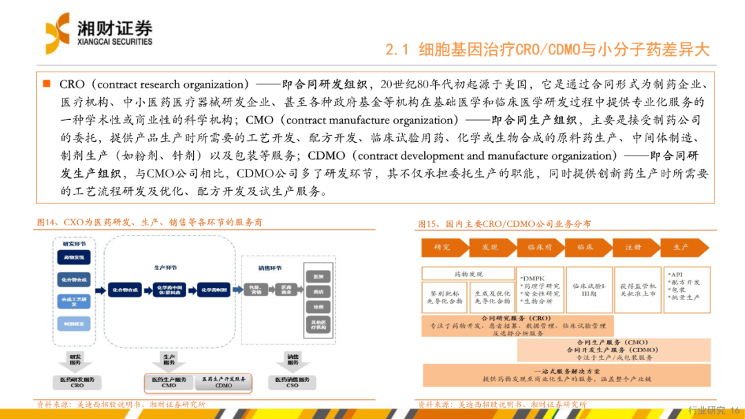 细胞基因治疗（CGT）CDMO行业报告-麟兮生命