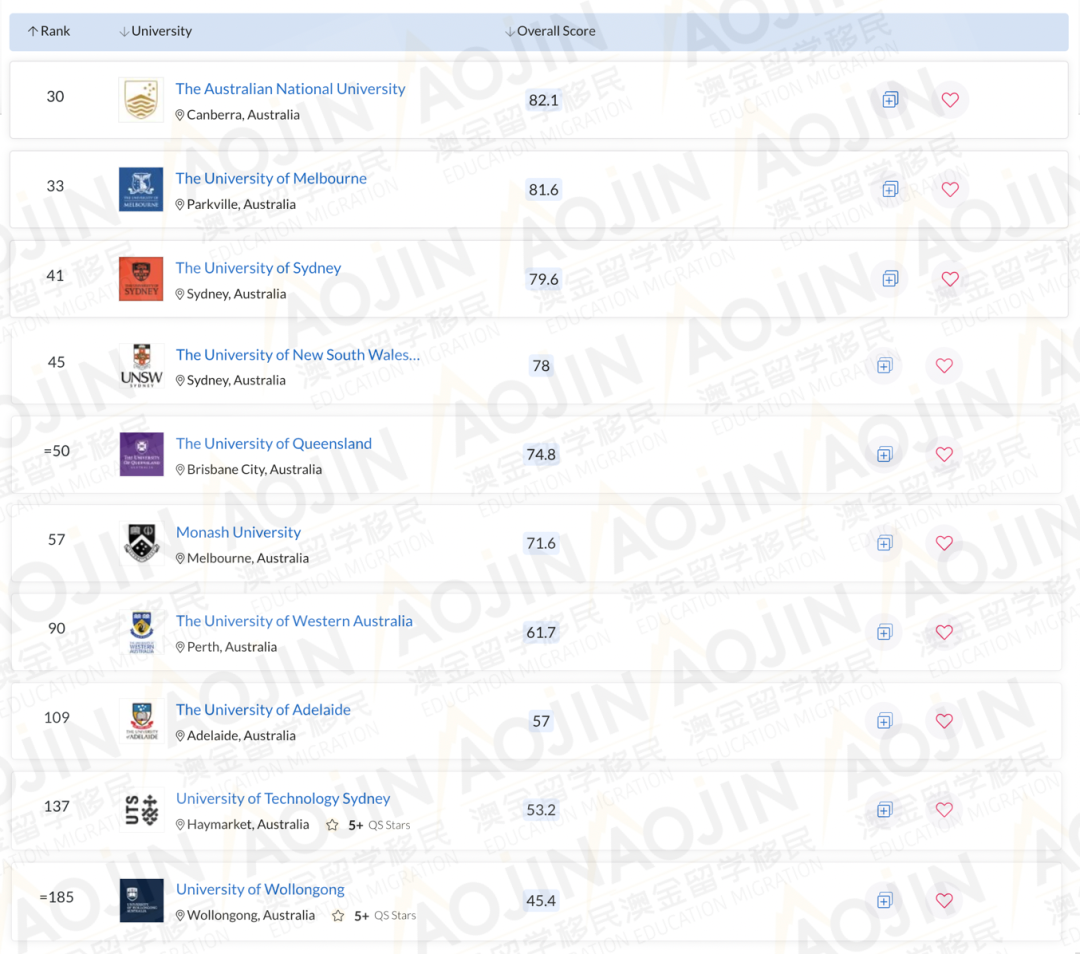 高考人数激增百万？！澳洲大学竟提供50%奖学金吸引留学生！南澳州担保关闭一周倒计时！澳金留学移民周报-澳金留学移民官网