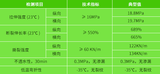 JH-170 EVA防水板-完美句号（北京）防水技术有限公司