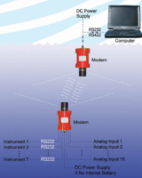 LinkQuest公司TrackLink 1500 系列USBL水下超短基线定位系统-企业官网