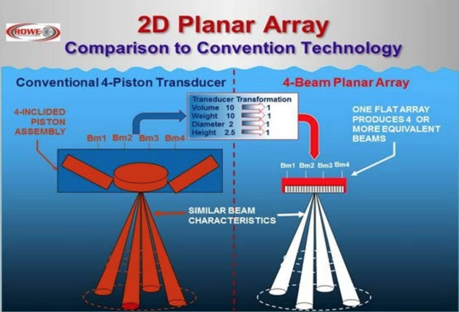 ROWE EDU - ADCP 应用摘要-企业官网