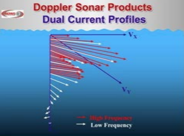 ROWE EDU - ADCP 应用摘要-企业官网
