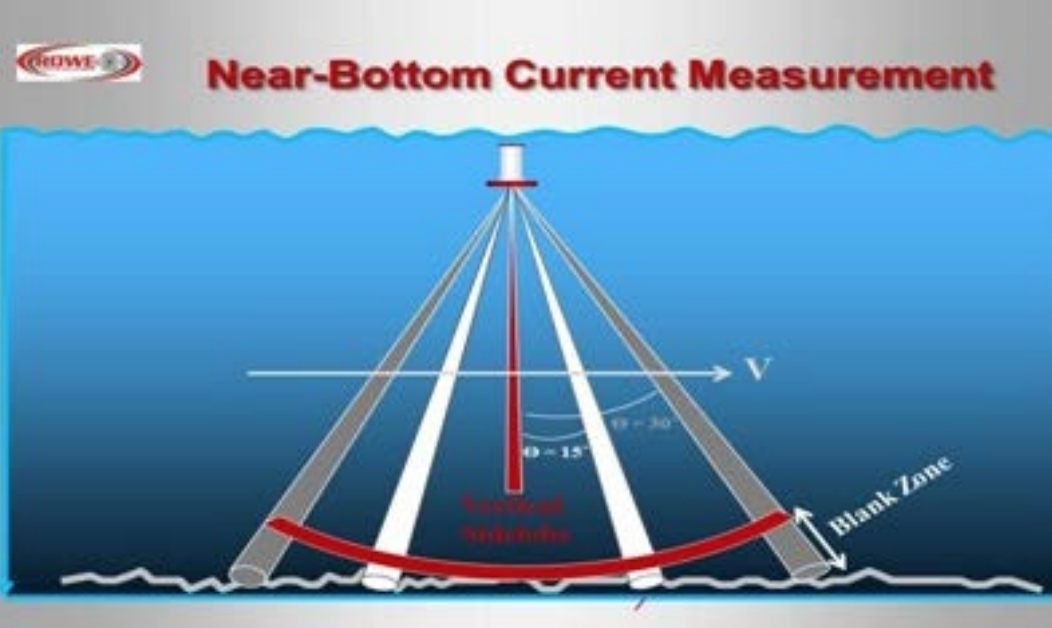 ROWE EDU - ADCP 应用摘要-企业官网