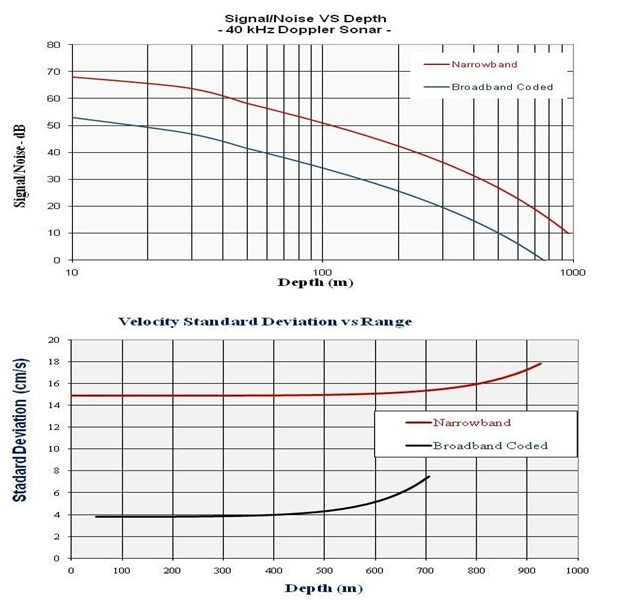 ROWE EDU - ADCP 应用摘要-企业官网