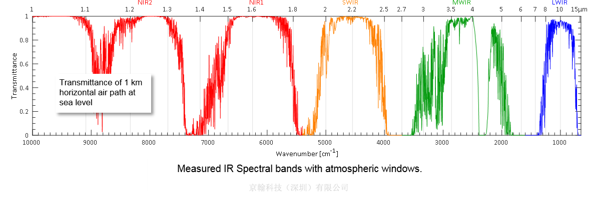 高光谱 MR 系列 MR304傅立叶变换红外光谱辐射计 FTIR 光谱仪-企业官网