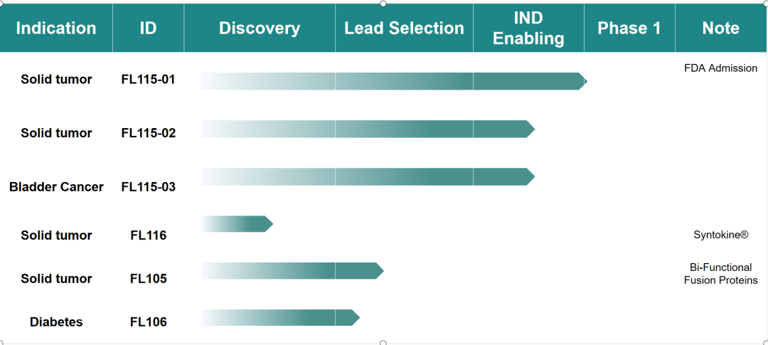 复融生物IL-15超级免疫激动剂获得美国FDA批准开展临床试验-北京方富资本管理股份有限公司