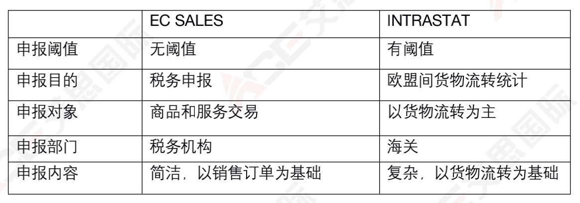 干货！EC sales申报和发票合规的重要性-艾思国际商务咨询