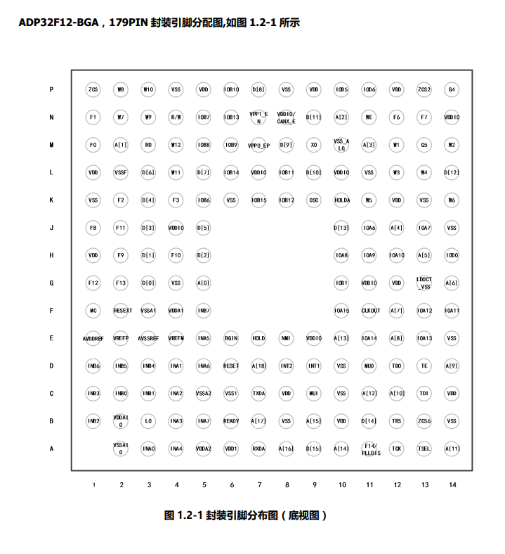 ADP32F1x-杭州保威