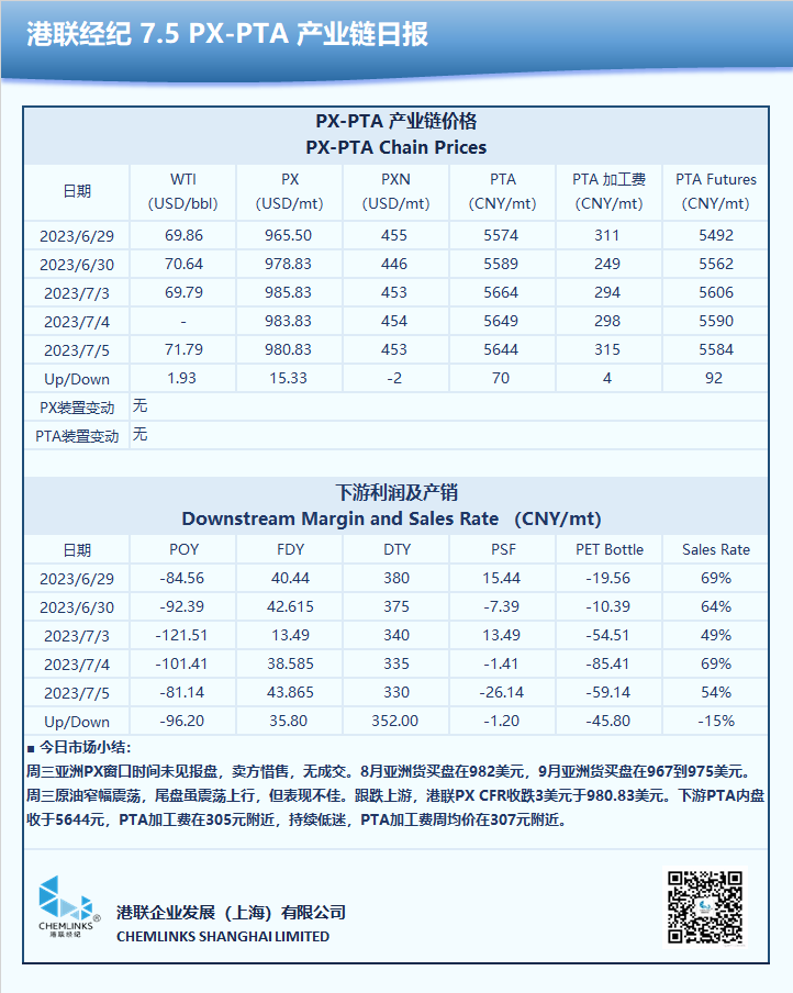 港联经纪 7.5 PX-PTA 产业链日报-港联经纪