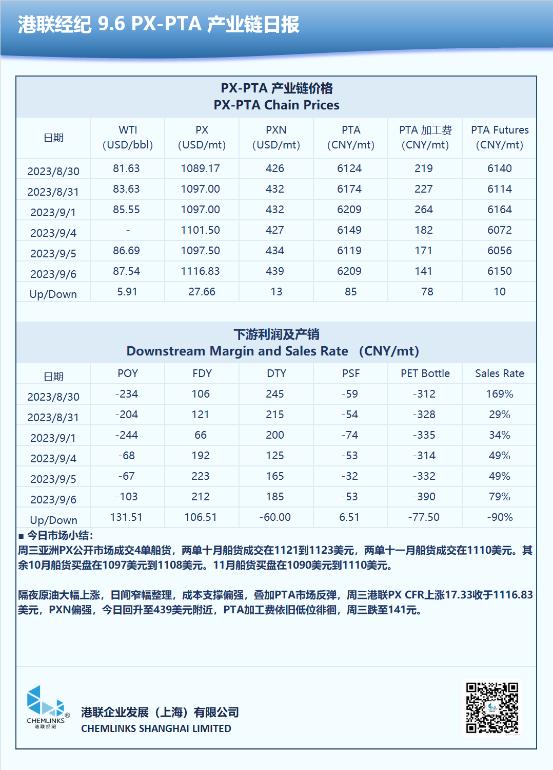 港联经纪 9.6 PX-PTA 产业链日报-港联经纪