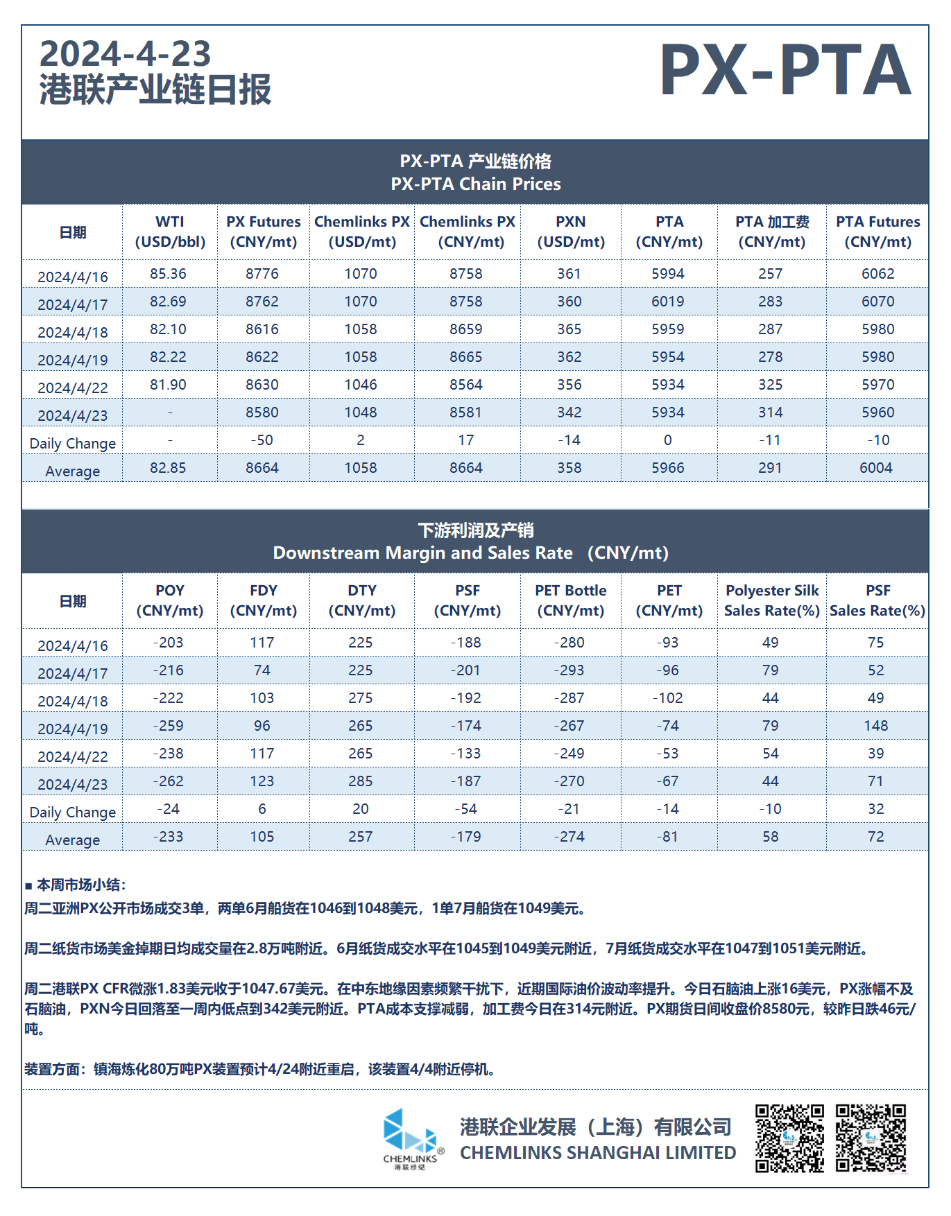 港联经纪 4.23 PX-PTA 产业链日报-港联经纪